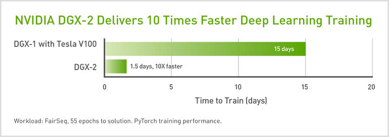 "Trên tay" hệ thống Nvidia DGX-2: Con khủng long bạo chúa của làng AI ...