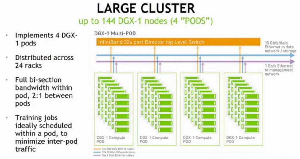 Bên trong cụm siêu máy tính AI DGX SaturnV của NVidia - Blog ...