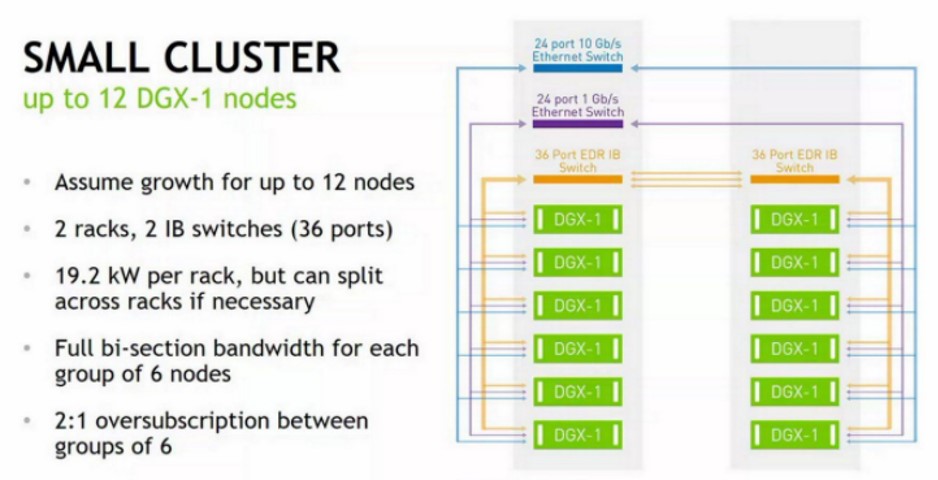 Bên trong cụm siêu máy tính AI DGX SaturnV của NVidia - Blog ...