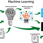 Machine Learning - Blog | TheGioiMayChu