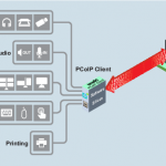 PC over IP - PCoIP - Blog | TheGioiMayChu