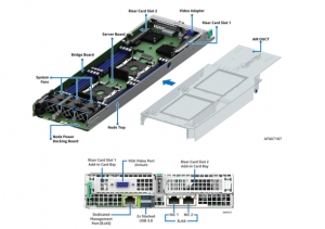 Review hệ thống máy chủ mật độ cao Intel 2U 4-Node trên nền chassis ...