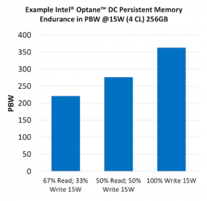 Chi tiết hơn về bộ nhớ liên tục: Intel Optane DC Persistent Memory ...
