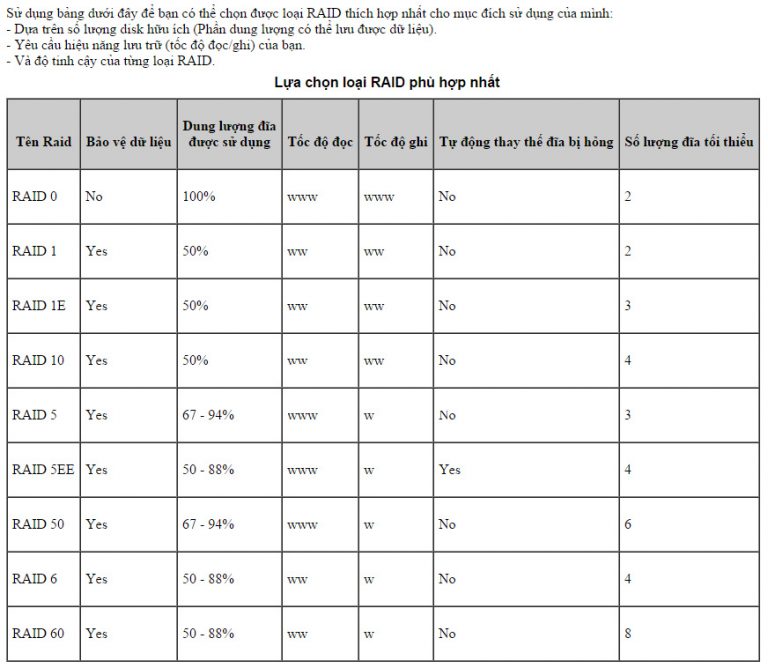 RAID là gì? Hướng dẫn lựa chọn cấu hình RAID - Blog | TheGioiMayChu