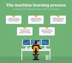 Giải pháp lưu trữ NVMe cho AI: Một cặp đôi hoàn hảo - Blog | TheGioiMayChu