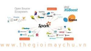 14 nền tảng Machine Learning tốt nhất năm 2020 - Blog | TheGioiMayChu