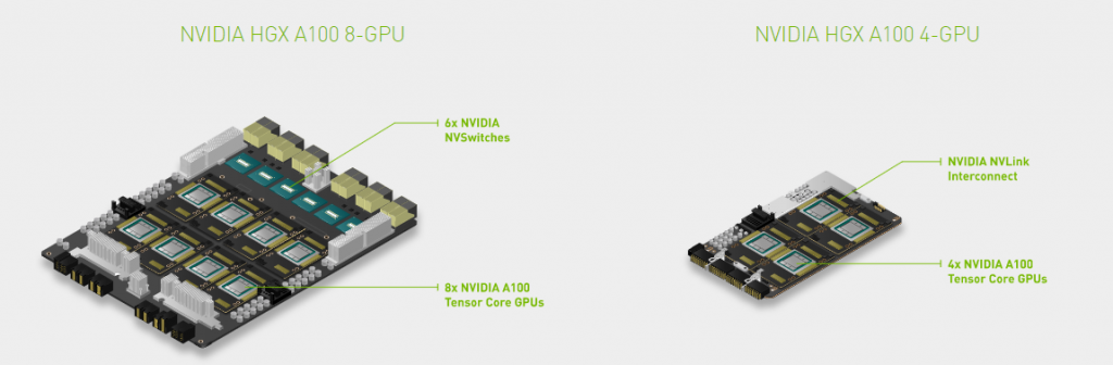 Giới thiệu các nền tảng GPU Server NVIDIA HGX A100 của SuperMicro ...