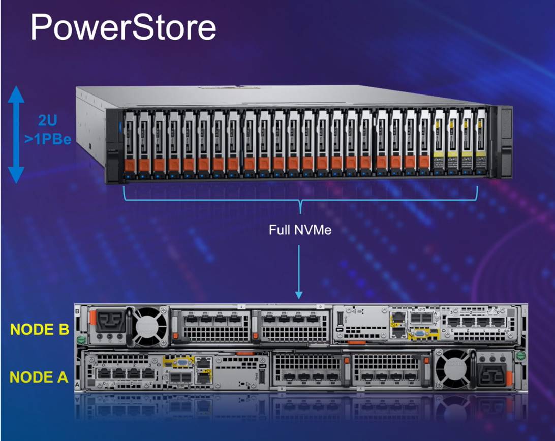 Cách thức hoạt động của cụm lưu trữ Dell EMC PowerStore Cluster - Blog | TheGioiMayChu