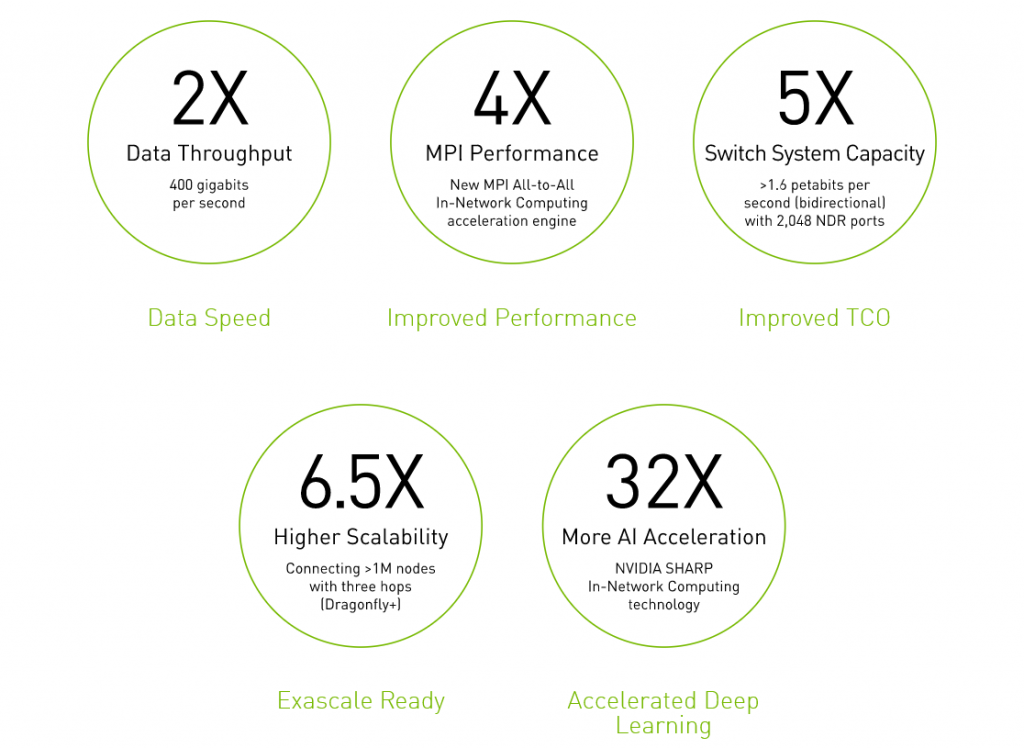 Mở rộng nghiên cứu và triển khai HPC với DPU NVIDIA BlueField thế hệ mới - Blog | TheGioiMayChu