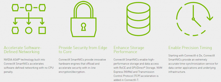 NVIDIA ra mắt 400G Ethernet ConnectX-7 tại triển lãm ISC 2022 - Blog ...
