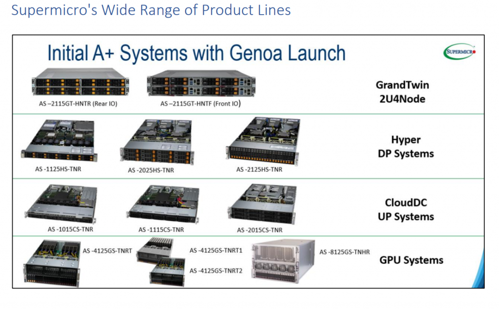 Supermicro mở rộng giải pháp CNTT với bộ xử lý AMD EPYC thế hệ thứ 4 ...
