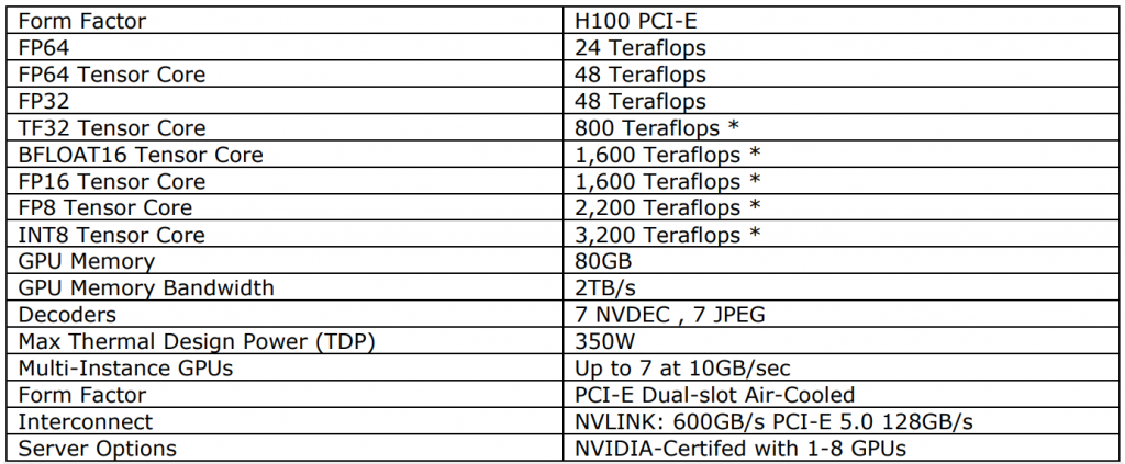 Tăng Tốc Ai Và Hpc Mạnh Mẽ Với Giải Pháp Supermicro Và Gpu Nvidia® H100