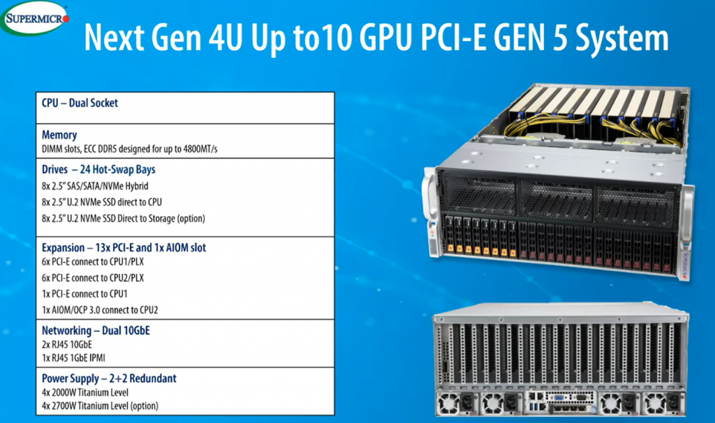 Tăng Tốc AI và HPC mạnh mẽ với giải pháp Supermicro và GPU Nvidia® H100 ...