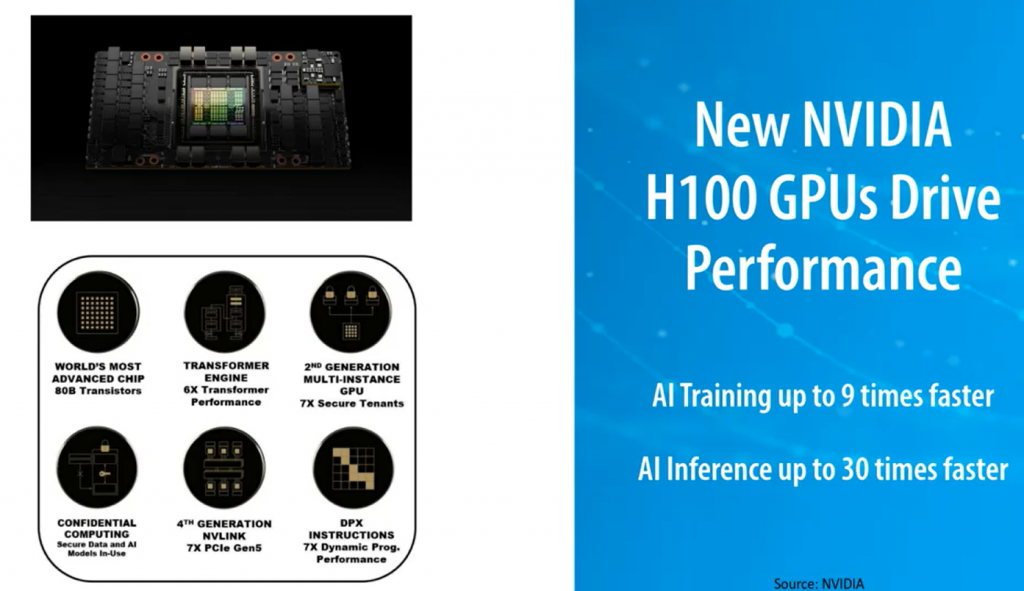 Tăng Tốc AI và HPC mạnh mẽ với giải pháp Supermicro và GPU Nvidia® H100 ...