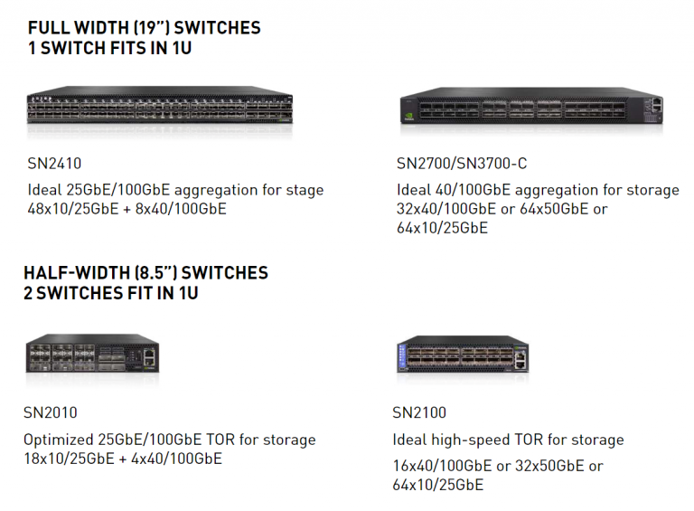 NVIDIA Spectrum Switch: Giải pháp Ethernet đột phá cho trung tâm dữ ...