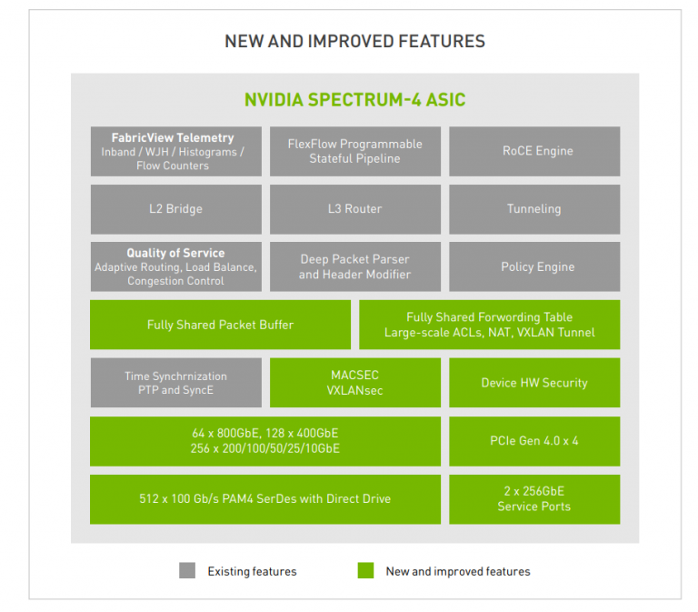 NVIDIA Spectrum Switch: Giải pháp Ethernet đột phá cho trung tâm dữ ...