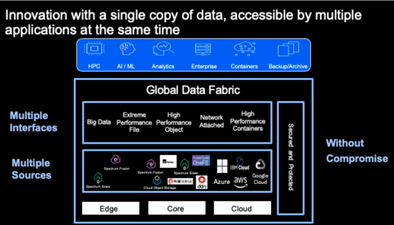 NVIDIA DGX & IBM Elastic Storage: Giải pháp lưu trữ toàn diện cho AI và ...
