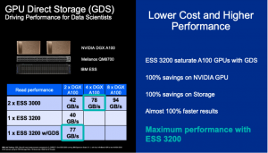 NVIDIA DGX & IBM Elastic Storage: Giải pháp lưu trữ toàn diện cho AI và ...