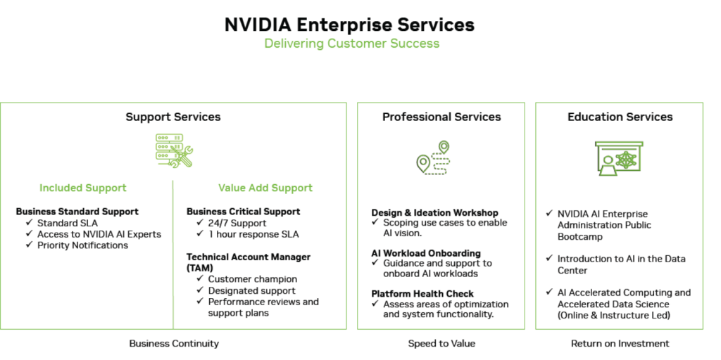 NVIDIA AI Enterprise 3.1 - Đưa doanh nghiệp tới đỉnh cao của trí tuệ ...