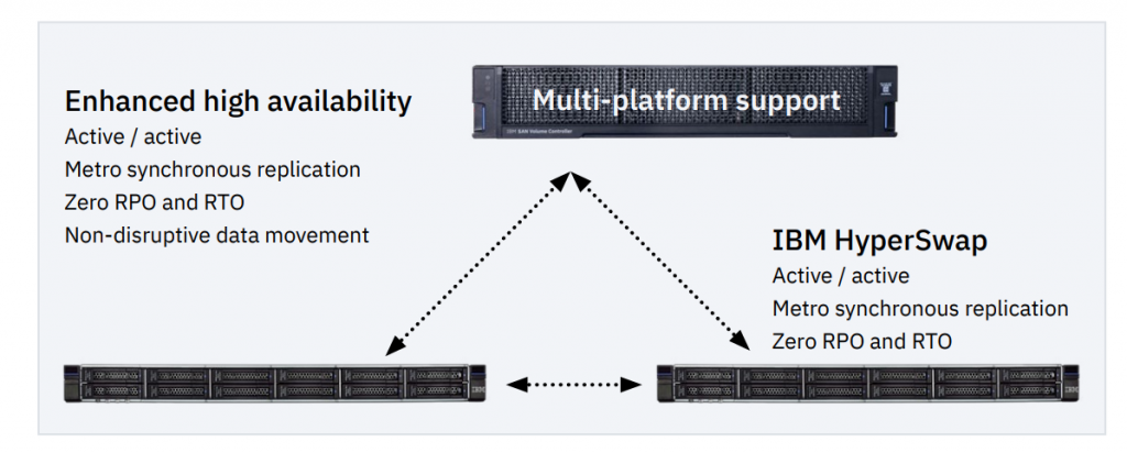 IBM FlashSystem 5000: Giải pháp lưu trữ hiệu suất cao, tính năng đa ...