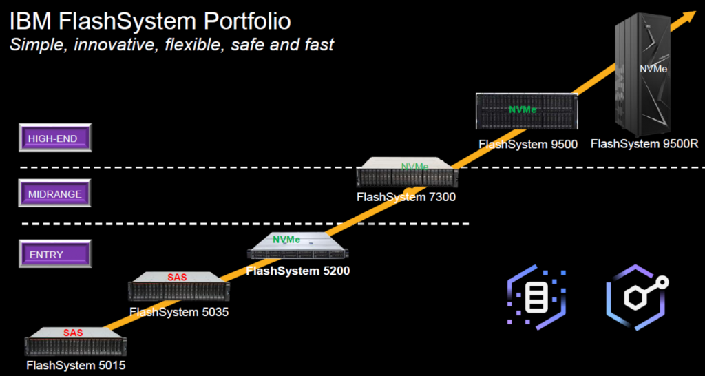 IBM FlashSystem 5000: Giải pháp lưu trữ hiệu suất cao, tính năng đa dạng và chi phí tối ưu ...