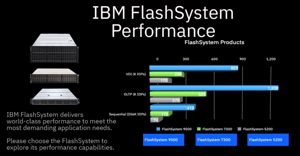 IBM FlashSystem 5000: Giải pháp lưu trữ hiệu suất cao, tính năng đa ...