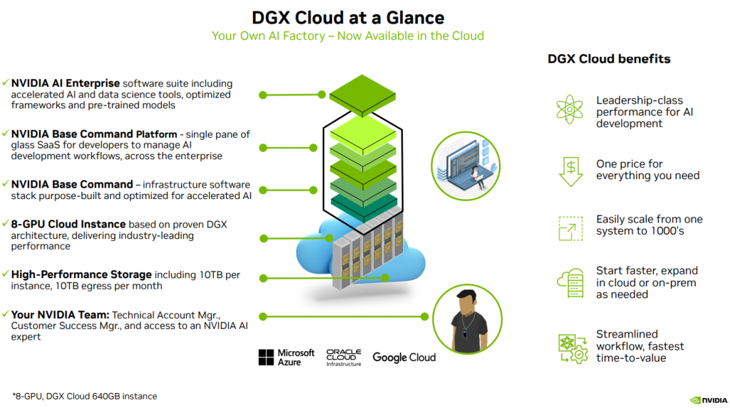 NVIDIA giới thiệu DGX Cloud - Siêu máy tính AI trực tuyến cho doanh nghiệp - Blog | TheGioiMayChu
