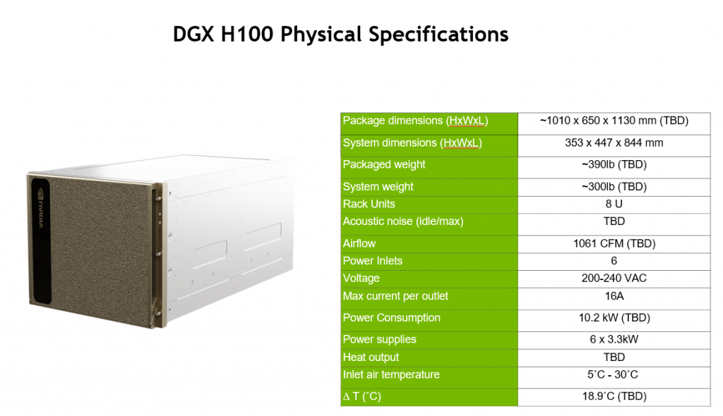 NVIDIA Hopper GPU & DGX H100: Tối ưu hóa hiệu suất đột phá cho AI ...