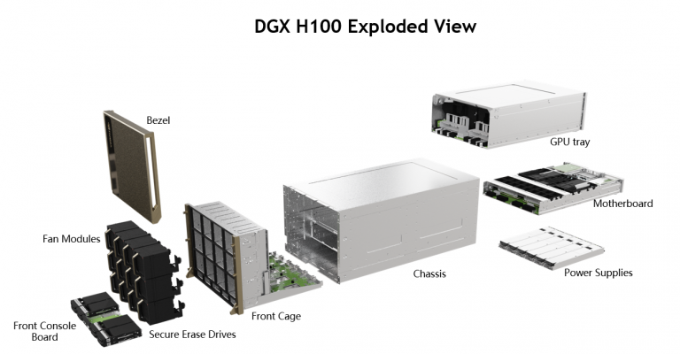 NVIDIA Hopper GPU & DGX H100: Tối ưu hóa hiệu suất đột phá cho AI ...