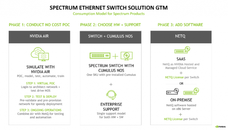 NVIDIA Spectrum SN5000 Switch: Đưa Ethernet siêu cao vào mọi trung tâm ...