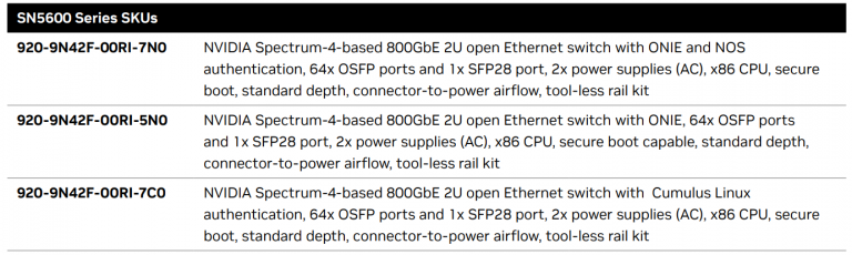 NVIDIA Spectrum SN5000 Switch: Đưa Ethernet siêu cao vào mọi trung tâm ...