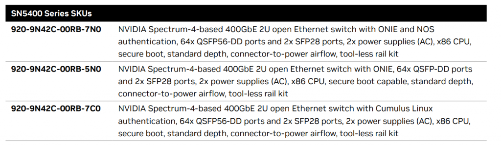 NVIDIA Spectrum SN5000 Switch: Đưa Ethernet siêu cao vào mọi trung tâm ...