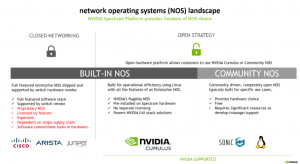NVIDIA Spectrum SN5000 Switch: Đưa Ethernet siêu cao vào mọi trung tâm ...