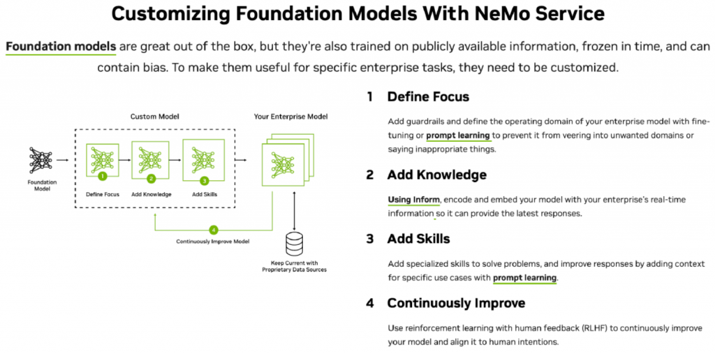 NVIDIA NeMo Framework và Large Language Models (LLMs): Khám Phá Tiềm ...