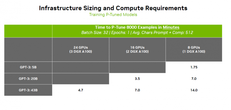 NVIDIA NeMo Framework và Large Language Models (LLMs): Khám Phá Tiềm ...