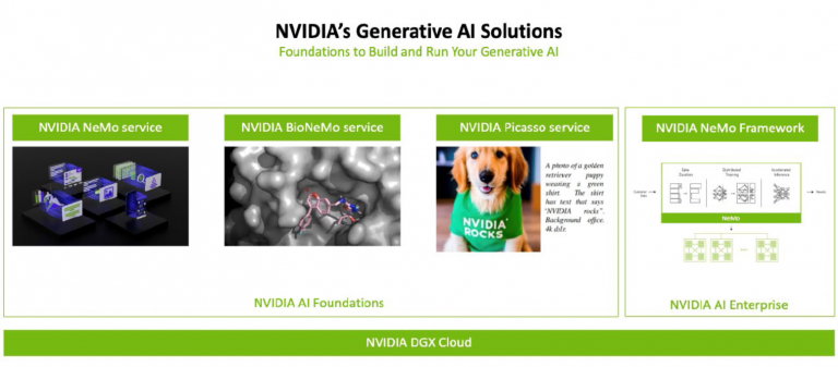 NVIDIA NeMo Framework và Large Language Models (LLMs): Khám Phá Tiềm ...