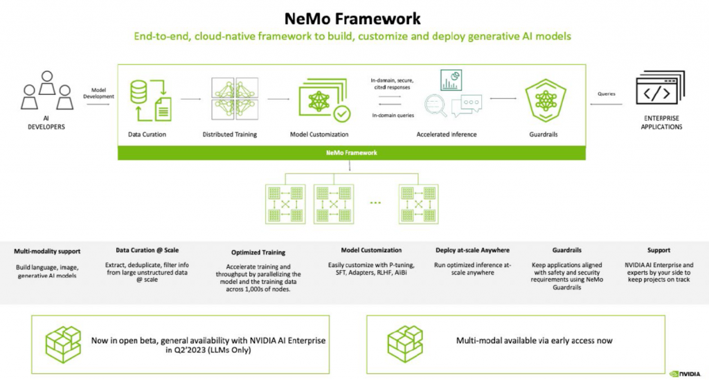 NVIDIA NeMo Framework và Large Language Models (LLMs): Khám Phá Tiềm Năng Mạnh Mẽ của Hiểu Biết ...