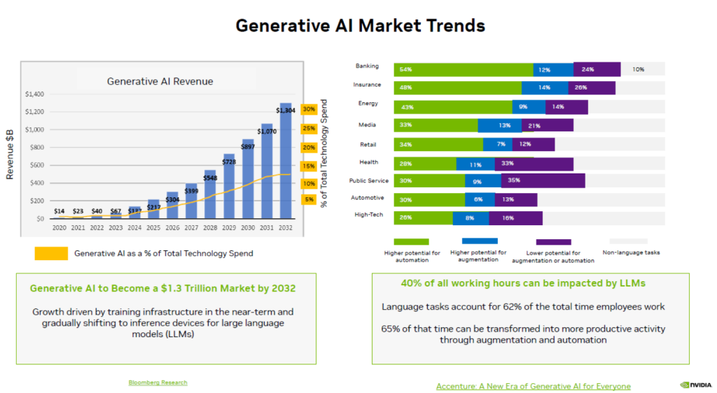 Xây dựng và triển khai hiệu quả Generative AI với NVIDIA Nemo Framework ...