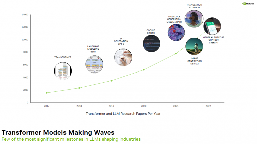 Xây dựng và triển khai hiệu quả Generative AI với NVIDIA Nemo Framework ...