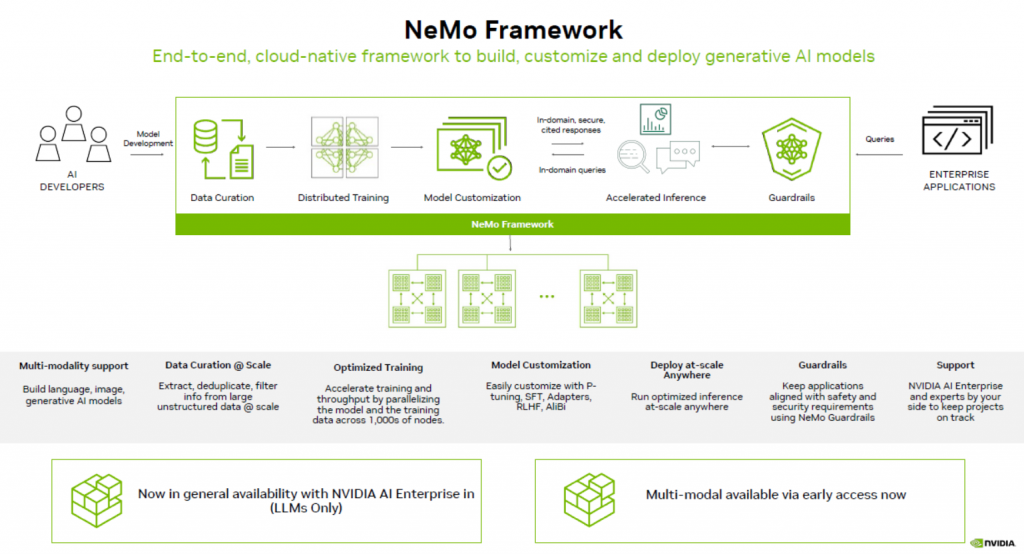 Xây dựng và triển khai hiệu quả Generative AI với NVIDIA Nemo Framework ...