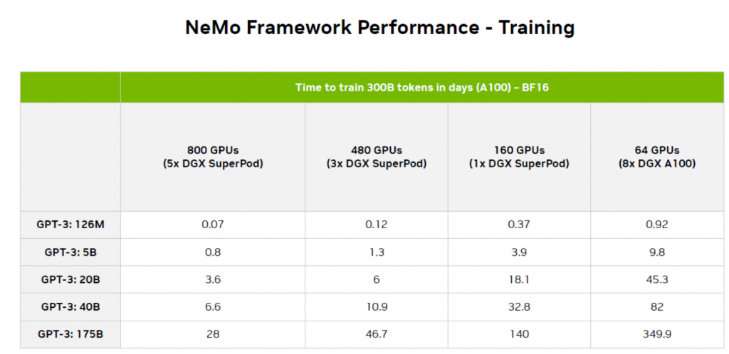 Xây dựng và triển khai hiệu quả Generative AI với NVIDIA Nemo Framework ...