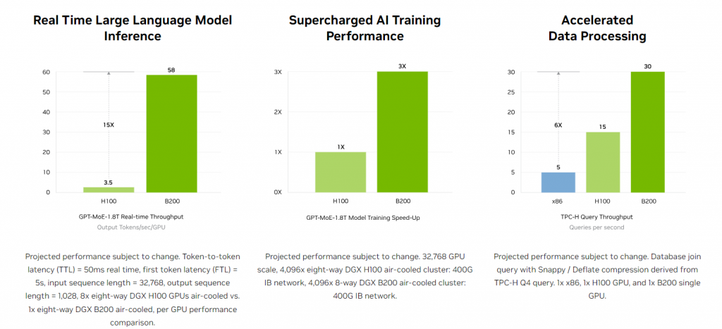 NVIDIA DGX B200: Nền tảng AI thống nhất cho Training, Fine-tuning và ...