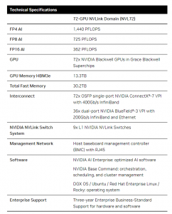 NVIDIA SuperPOD DGX GB200: Kỷ nguyên của AI nghìn tỷ tham số - Blog ...