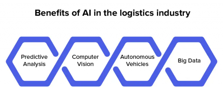 AI trong ngành Logistics: Những lợi ích chính và ứng dụng - Blog ...