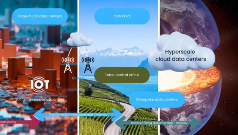 Một số ý tưởng ứng dụng AI theo mô hình từ lõi đến biên (Core-to-Edge ...