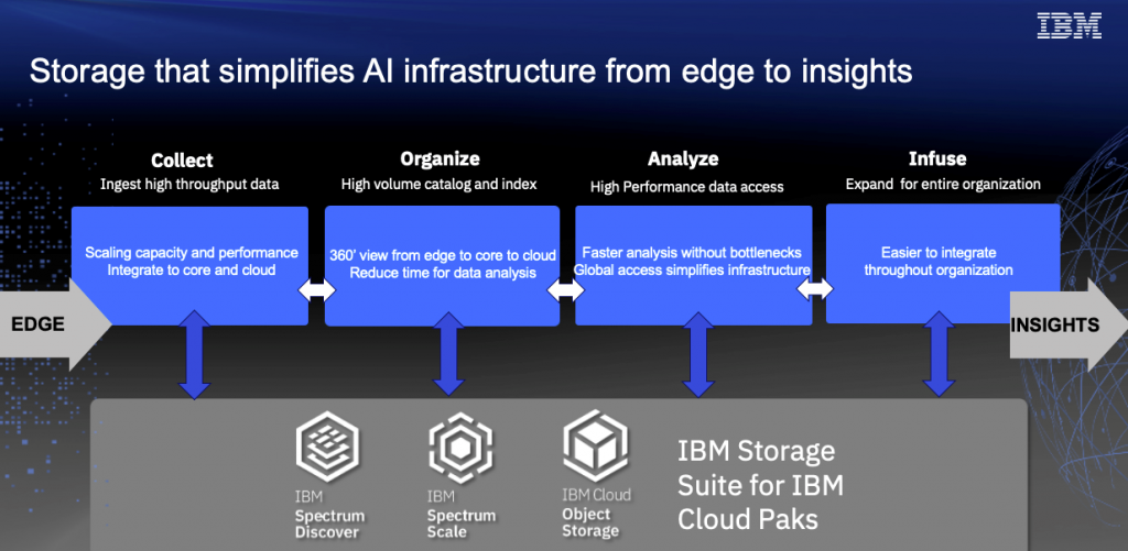 NVIDIA DGX A100 ft IBM Elastic Storage System: Triển khai AI, Data Science linh hoạt và hiệu quả ...
