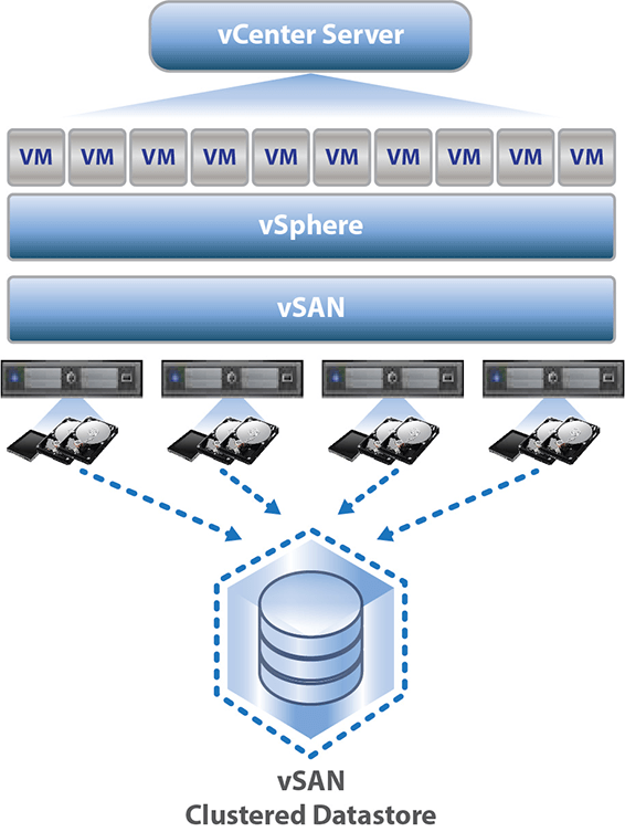 Các giải pháp Supermicro® được tích hợp VMware vSAN - Giải pháp hạ tầng ...